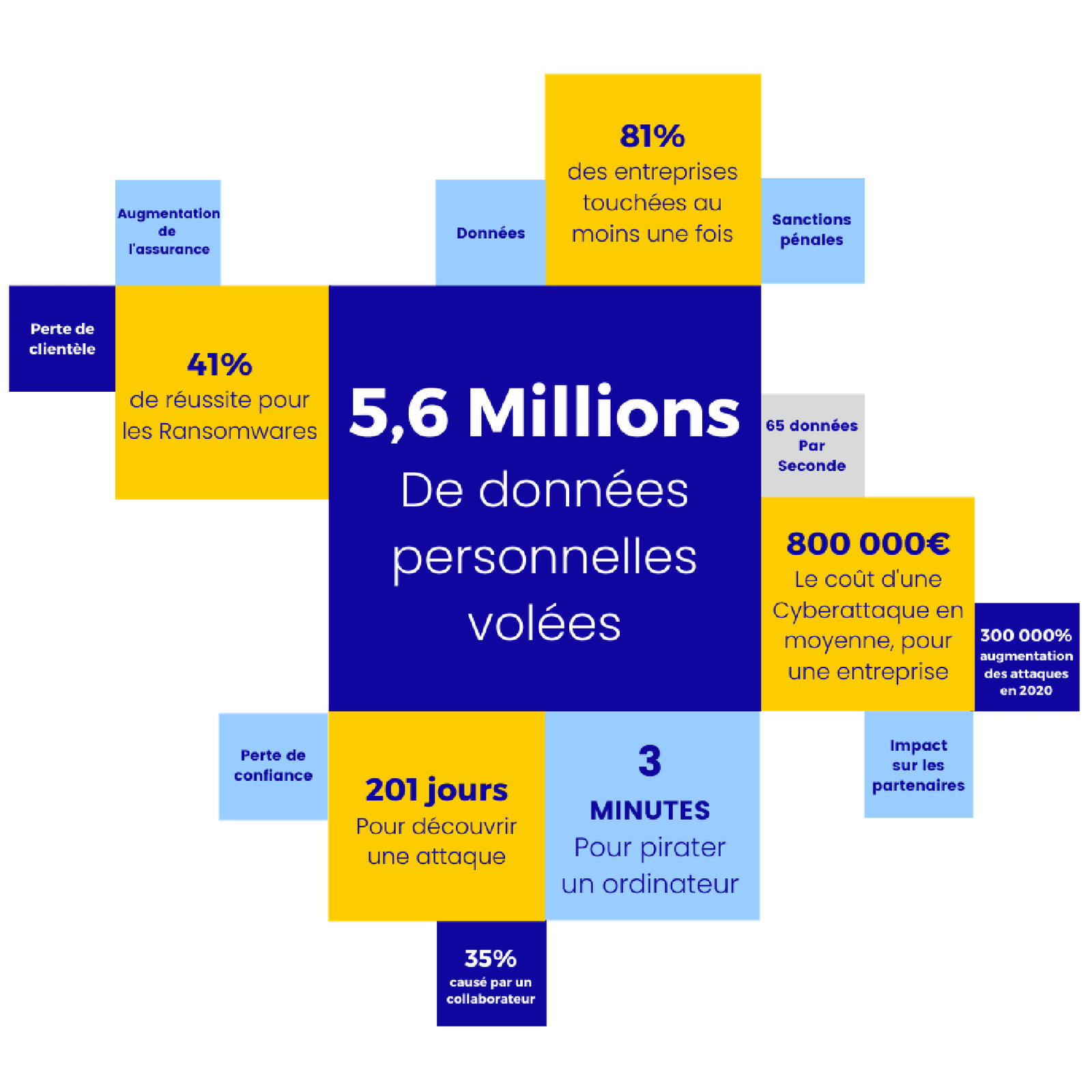 Nos Expertises - Unitae RGPD